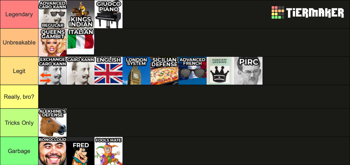 Ranking Chess Openings Tier List (Community Rankings) - TierMaker