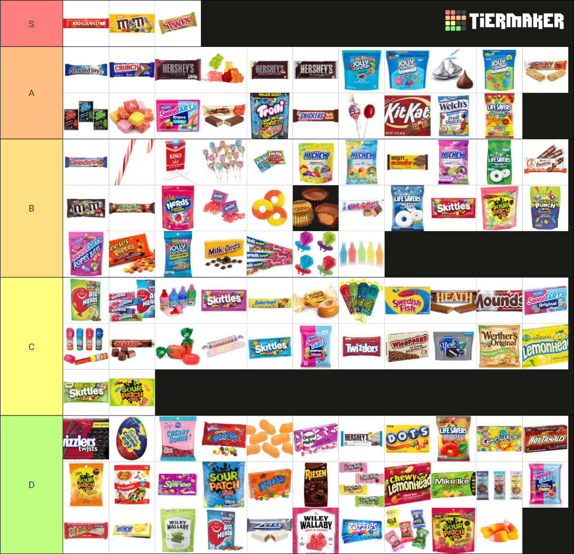 All Candy Tier List (Community Rankings) - TierMaker
