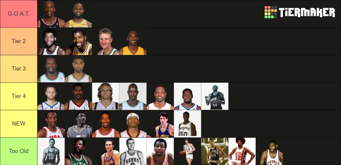 Recent NBA Tier Lists - TierMaker