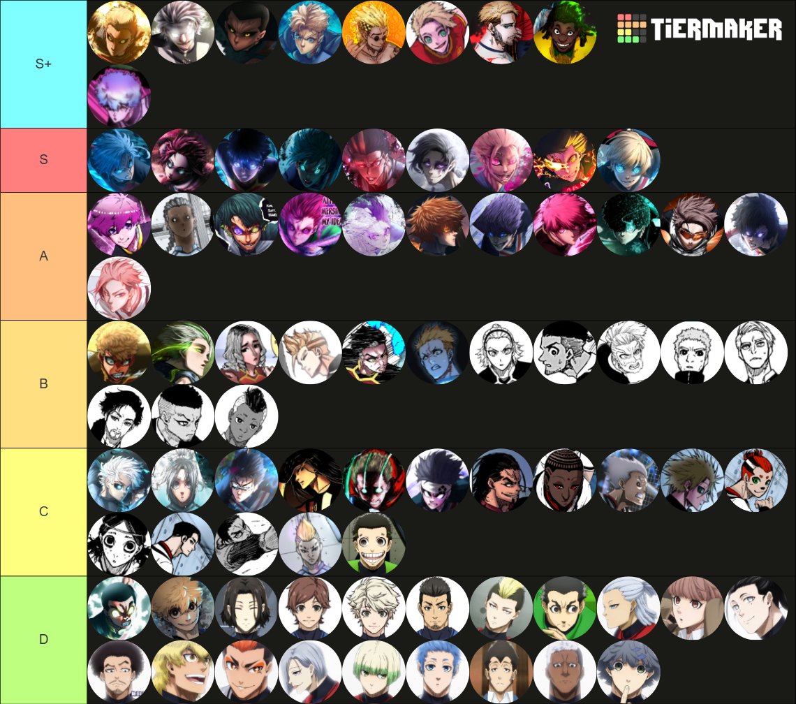 All Blue Lock Players (Chapter 304+) Tier List (Community Rankings ...