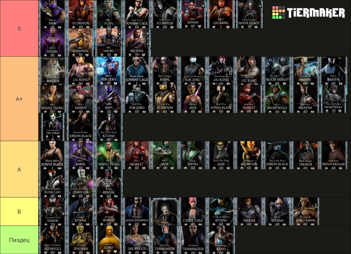 MK Mobile Diamond (FULL) Tier List (Community Rankings) - TierMaker