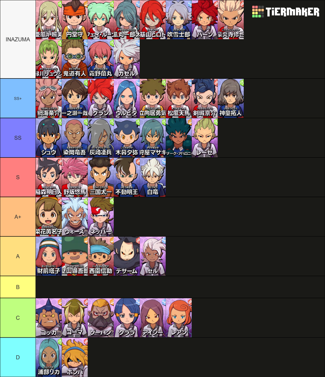 Inazuma Eleven Victory Road Beta Characters Tier List (Community ...