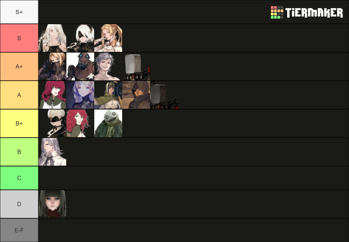 nier automata characters Tier List (Community Rankings) - TierMaker