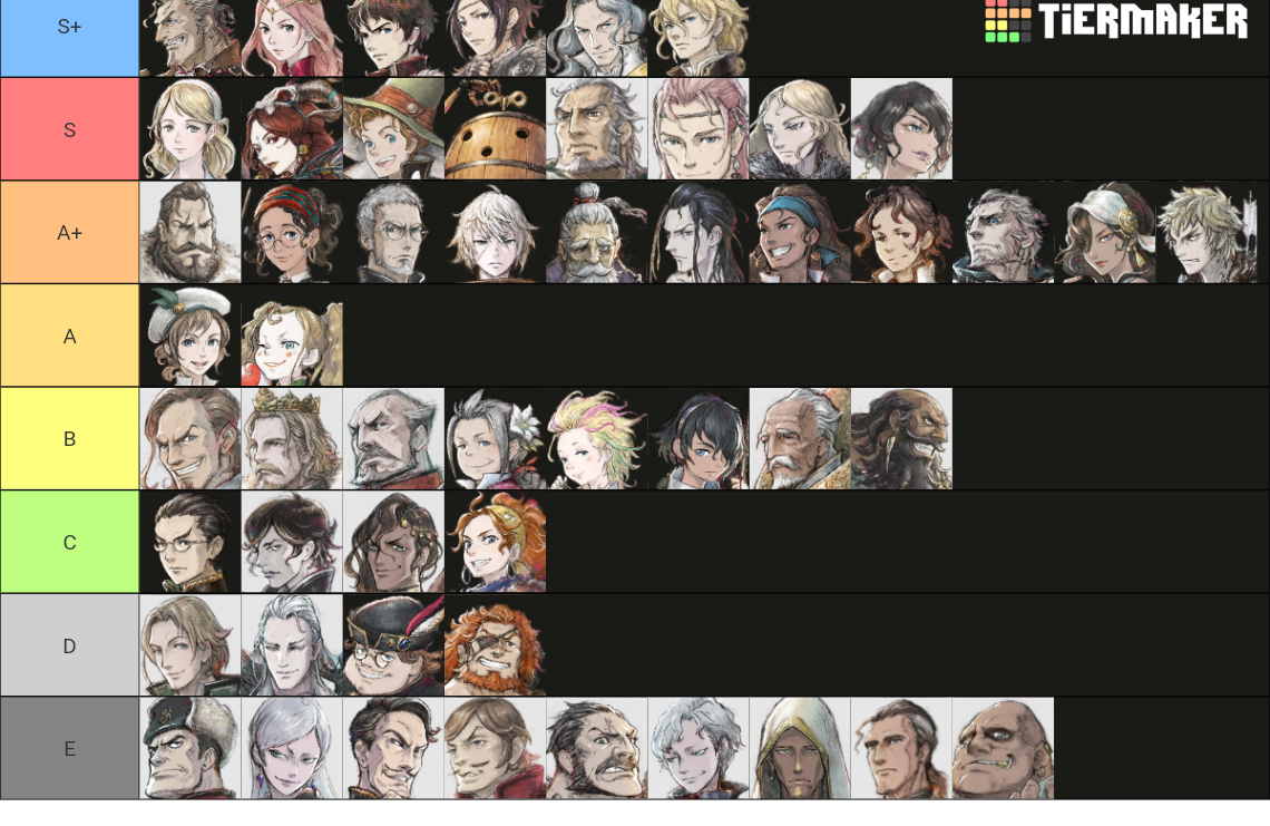Triangle Strategy Characters Tier List (Community Rankings) - TierMaker