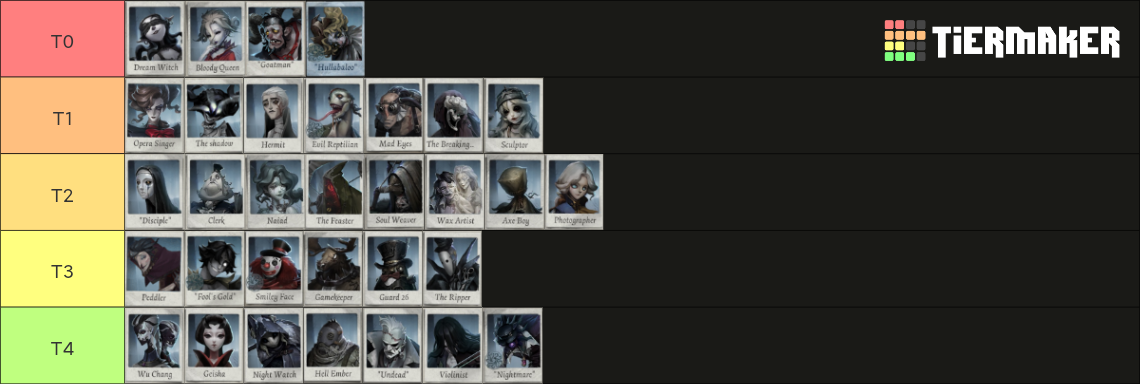 Identity V Hunters [IDV] Tier List (Community Rankings) - TierMaker