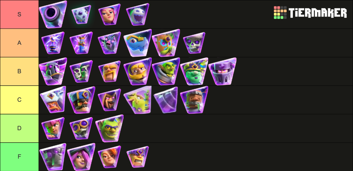 Every Clash Royale Evolution (March 2025) Tier List (Community Rankings ...