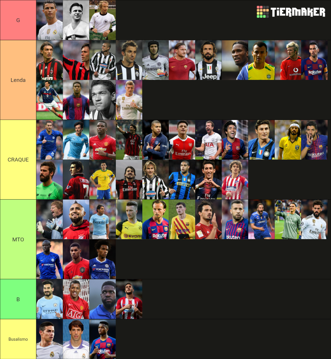 Football GOATs (Best Football Players) Tier List (Community Rankings ...