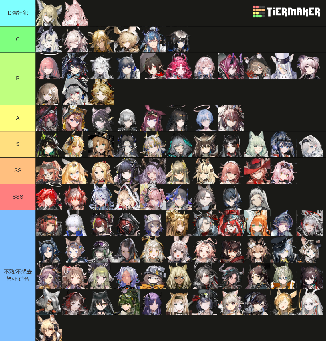 Arknights Playable Operators Tierlist Tier List (Community Rankings ...