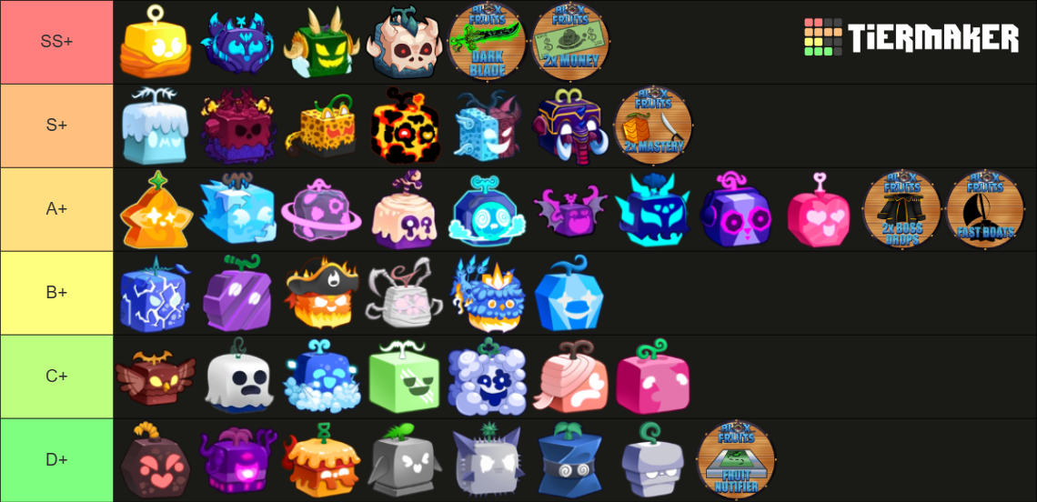 [🦖T-REX] Blox Fruits Tier LIST!🔥 ( fruits ) Tier List (Community ...