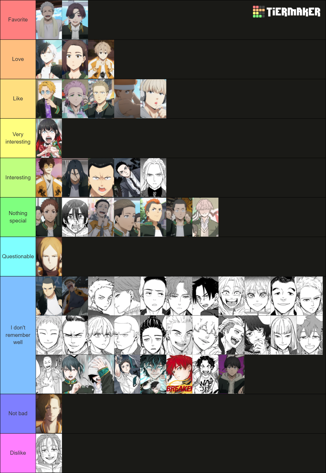 Wind Breaker (all characters) Tier List (Community Rankings) - TierMaker