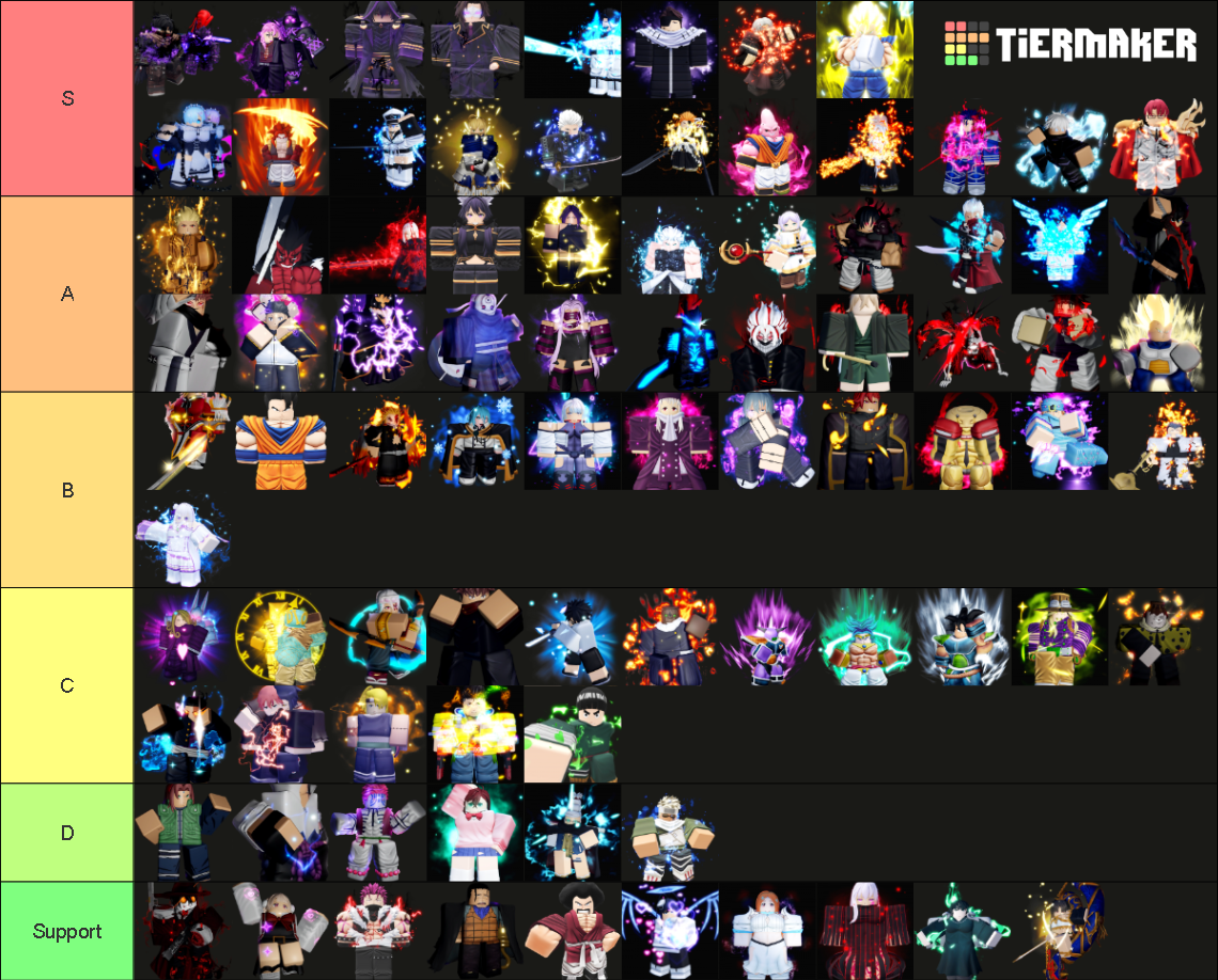 Anime Vanguards (6.0) Tier List (Community Rankings) - TierMaker