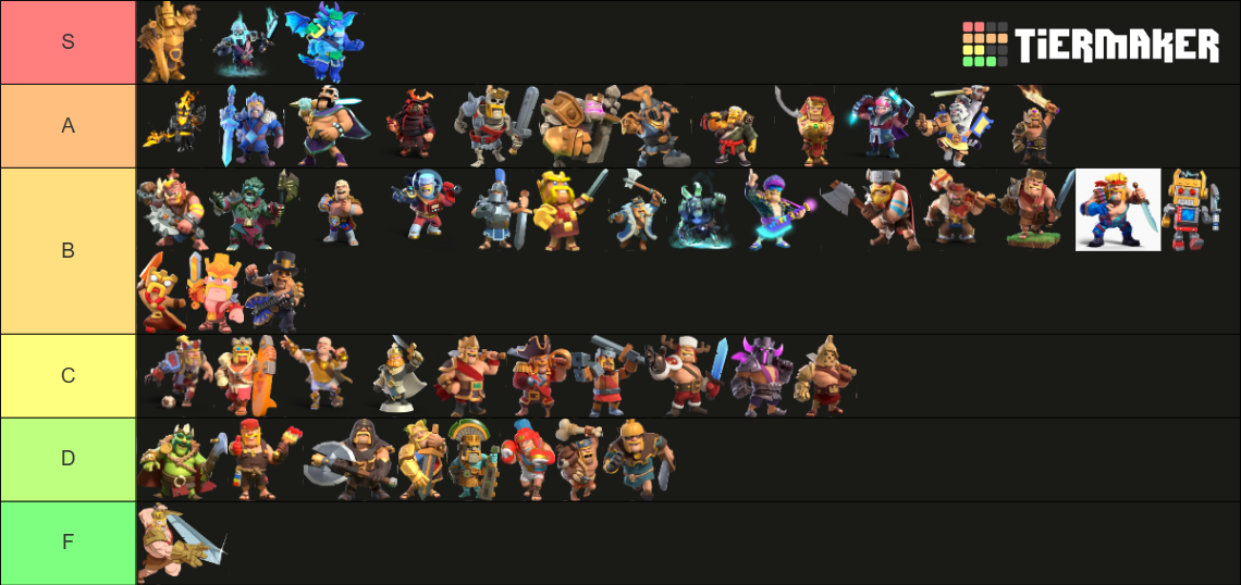 Clash of Clans - All Hero Skins (December 2025) Tier List (Community ...