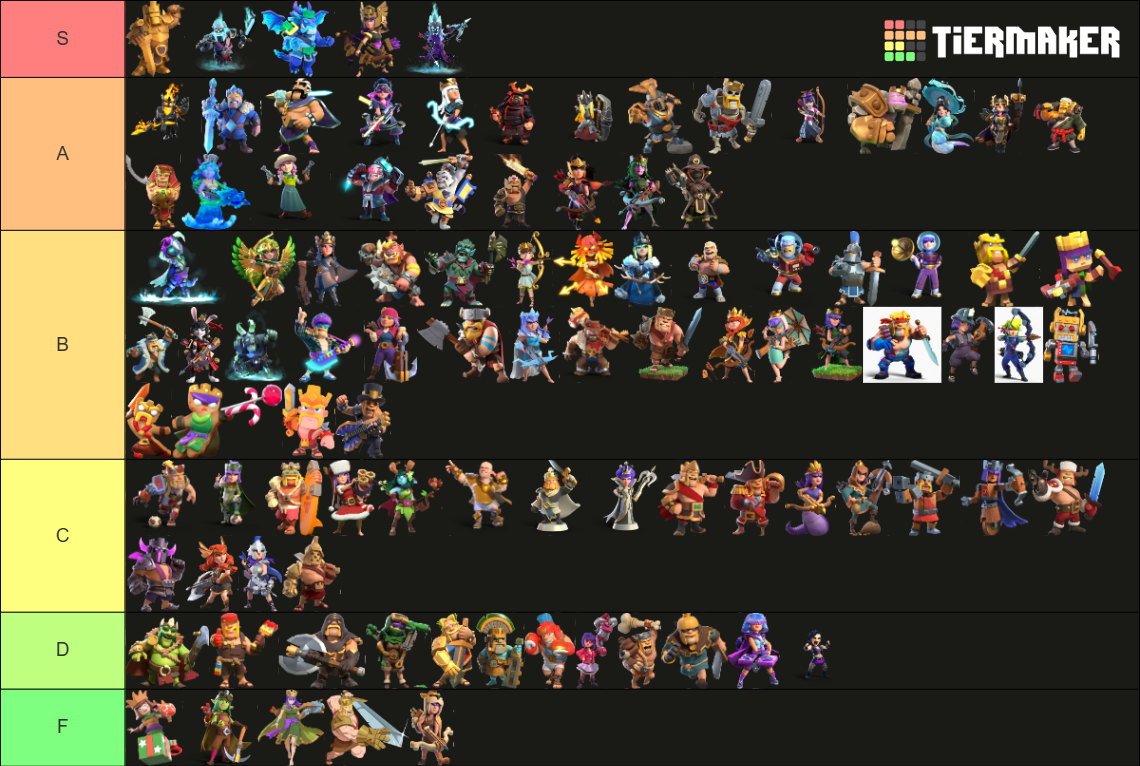 Clash of Clans - All Hero Skins (December 2025) Tier List (Community ...