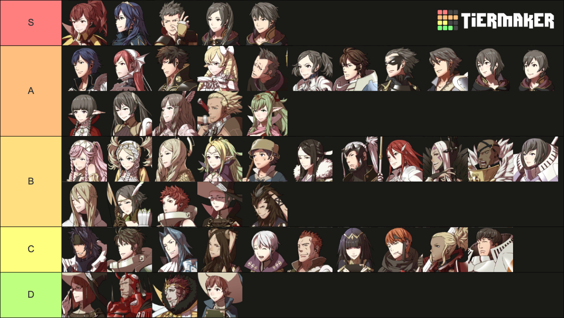 Fire Emblem: Awakening Characters Tier List (Community Rankings ...