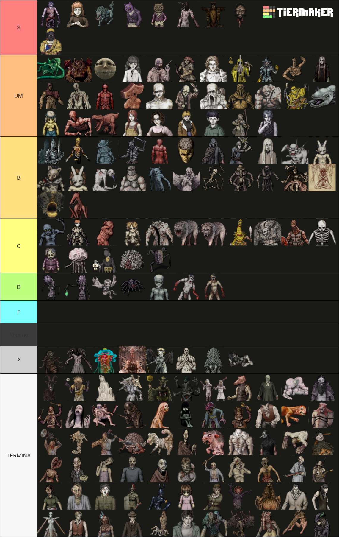 Fear and Hunger Characters Tier List (Community Rankings) - TierMaker