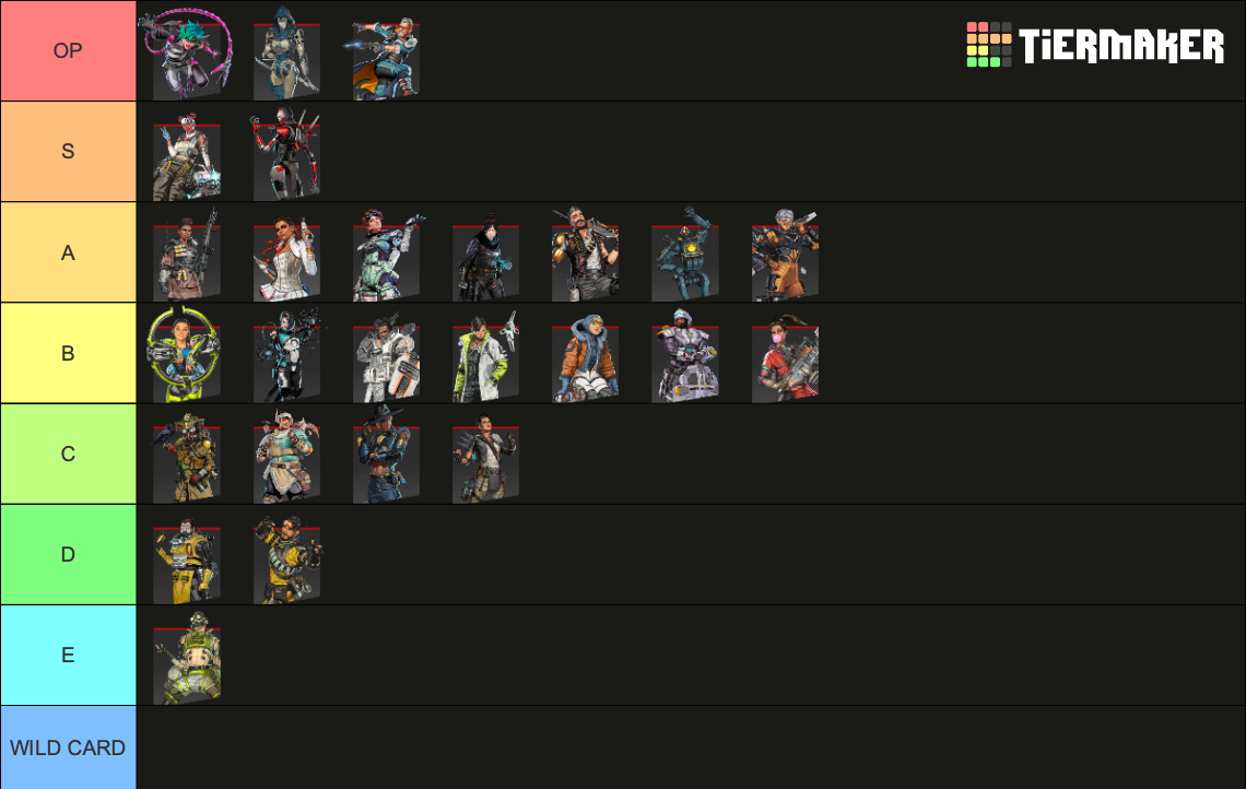 Apex Legends Season 21 Legends Maker Tier List (Community Rankings ...