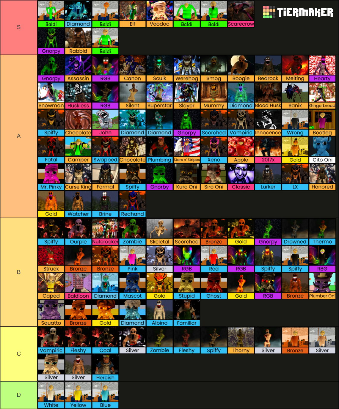 Pillar Chase 2 - All Monster Skins Tier List (Community Rankings ...