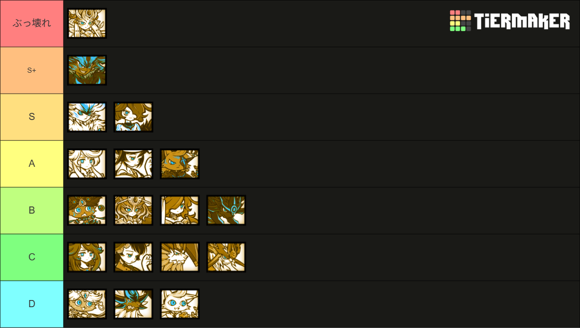 The Battle Cats - ALL UBER / LEGEND RARE as of 14.4 Tier List ...