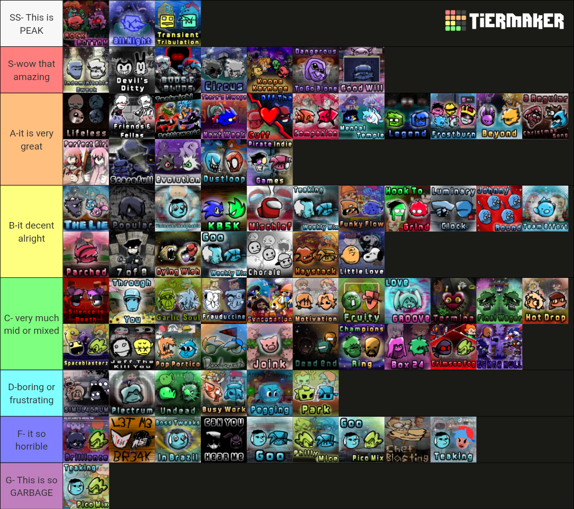 FNF WEEKLY (+ Tweakmas!) Tier List (Community Rankings) - TierMaker