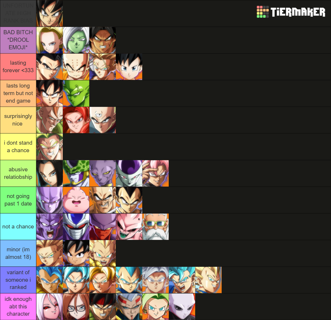 DRAGON BALL FighterZ (with 21 Lab Coat) Tier List (Community Rankings ...