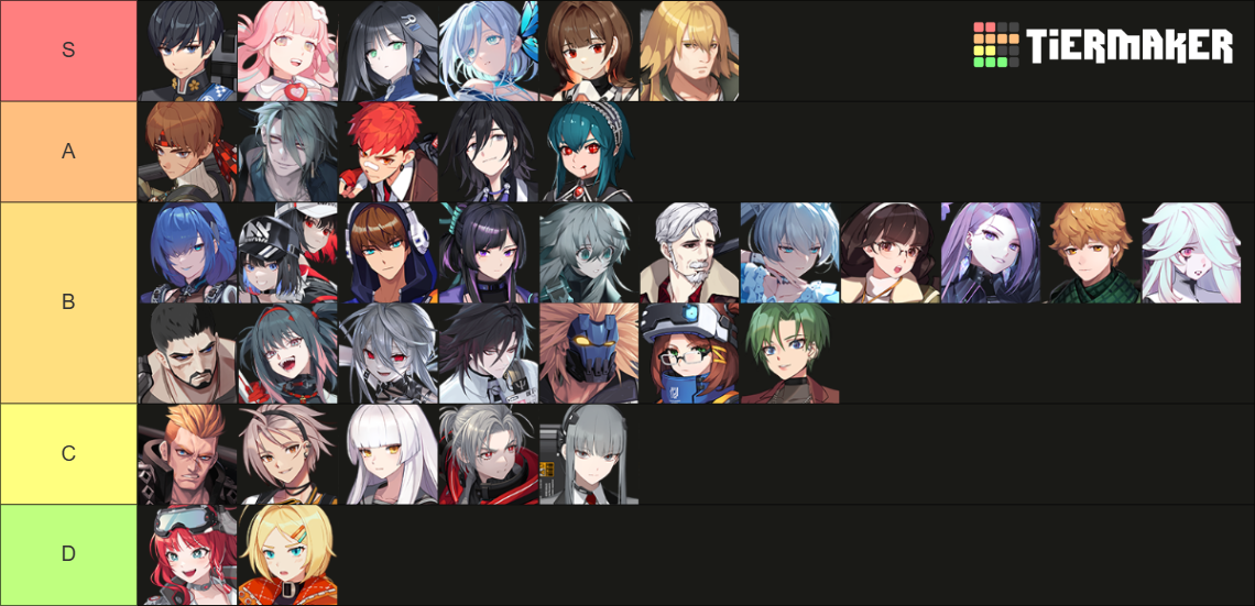 Eternal Return Characters Tier List (Community Rankings) - TierMaker