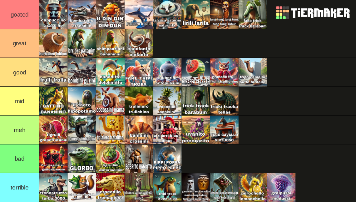 All Italian brainrot animals tiktok meme Tier List (Community Rankings) - TierMaker