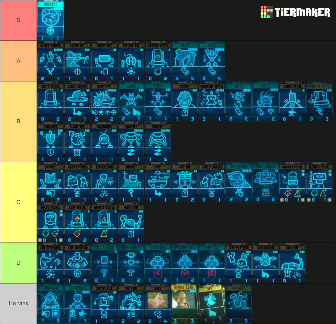 Inscryption: Act 3 - All Cards Tier List (Community Rankings) - TierMaker