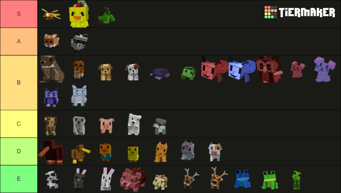 GROW A GARDEN PET Tier List (Community Rankings) - TierMaker