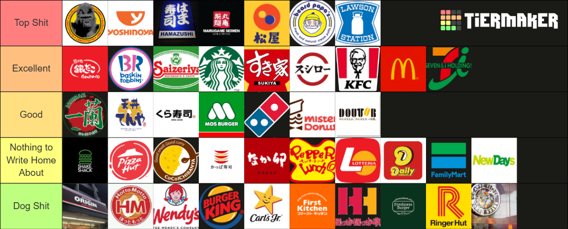 Japanese Fast Food Tier List (Community Rankings) - TierMaker