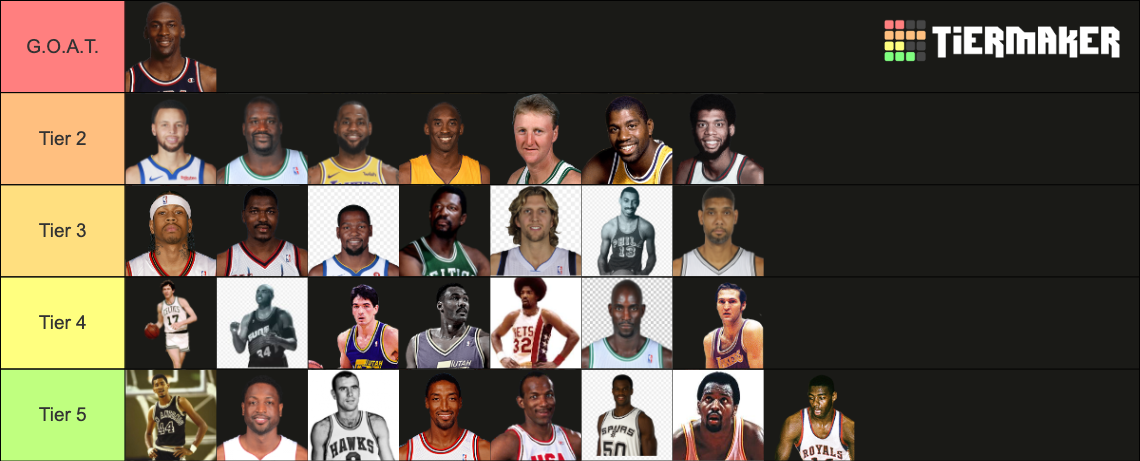 Recent NBA Tier Lists - TierMaker