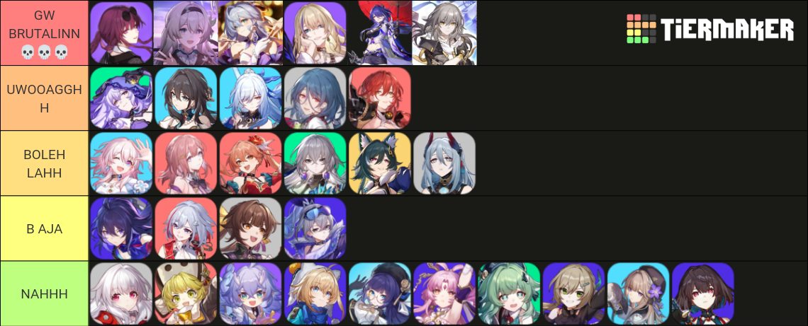 HSR Female Characters Tier List (Community Rankings) - TierMaker