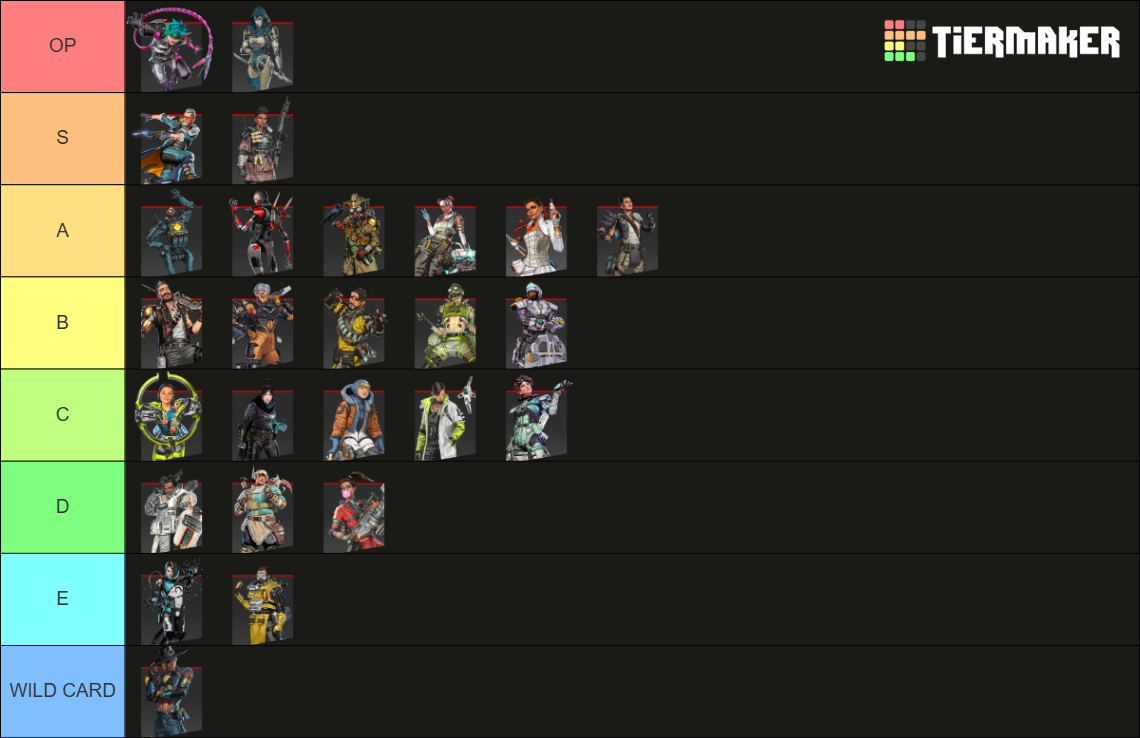Apex Legends Season 21 Legends Maker Tier List (Community Rankings ...