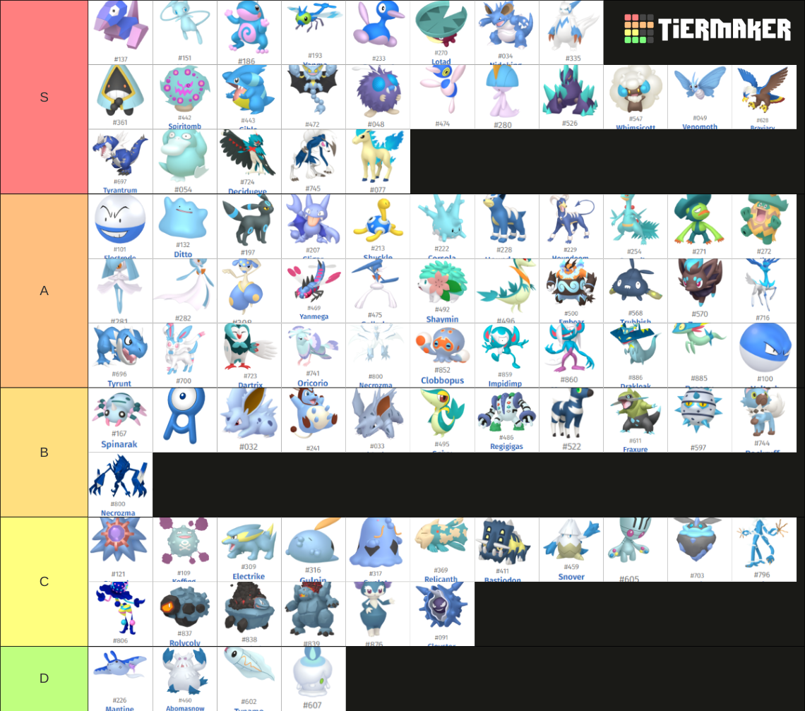 Blue Shiny Pokemon Tier List (Community Rankings) - TierMaker