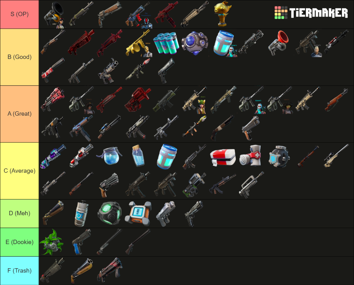 Fortnite Reload Weapons & Items Tier List (Community Rankings) - TierMaker