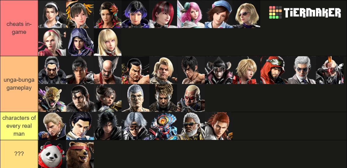 Tekken 8 Tier List (Community Rankings) - TierMaker