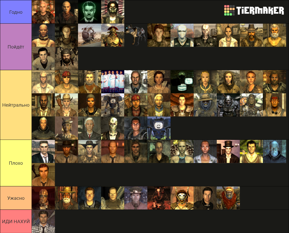 Fallout: New Vegas Characters Tier List (Community Rankings) - TierMaker