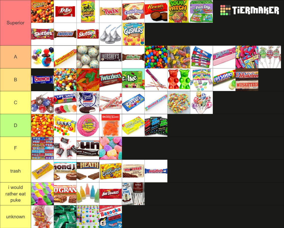 Candy Tier List (Community Rankings) - TierMaker