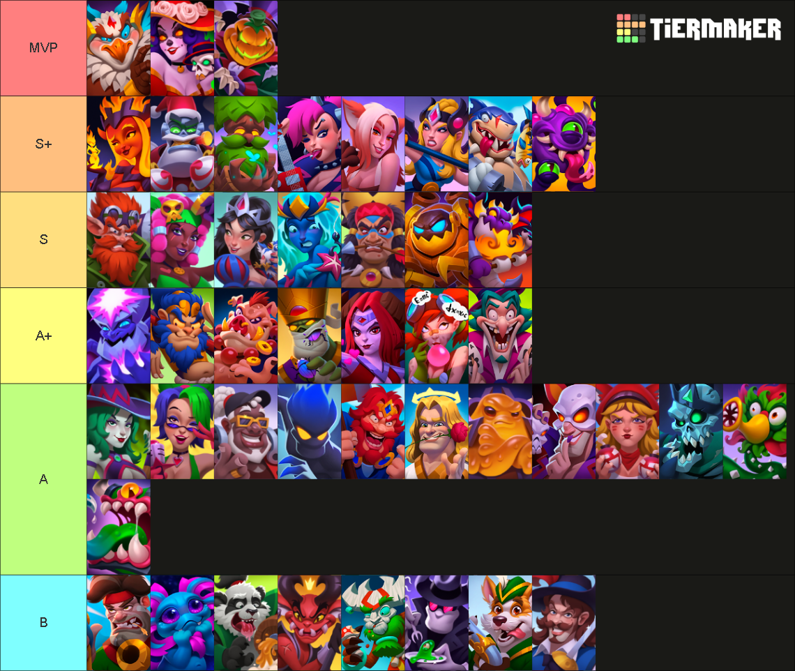 Ludus Hero Tier List (Community Rankings) - TierMaker