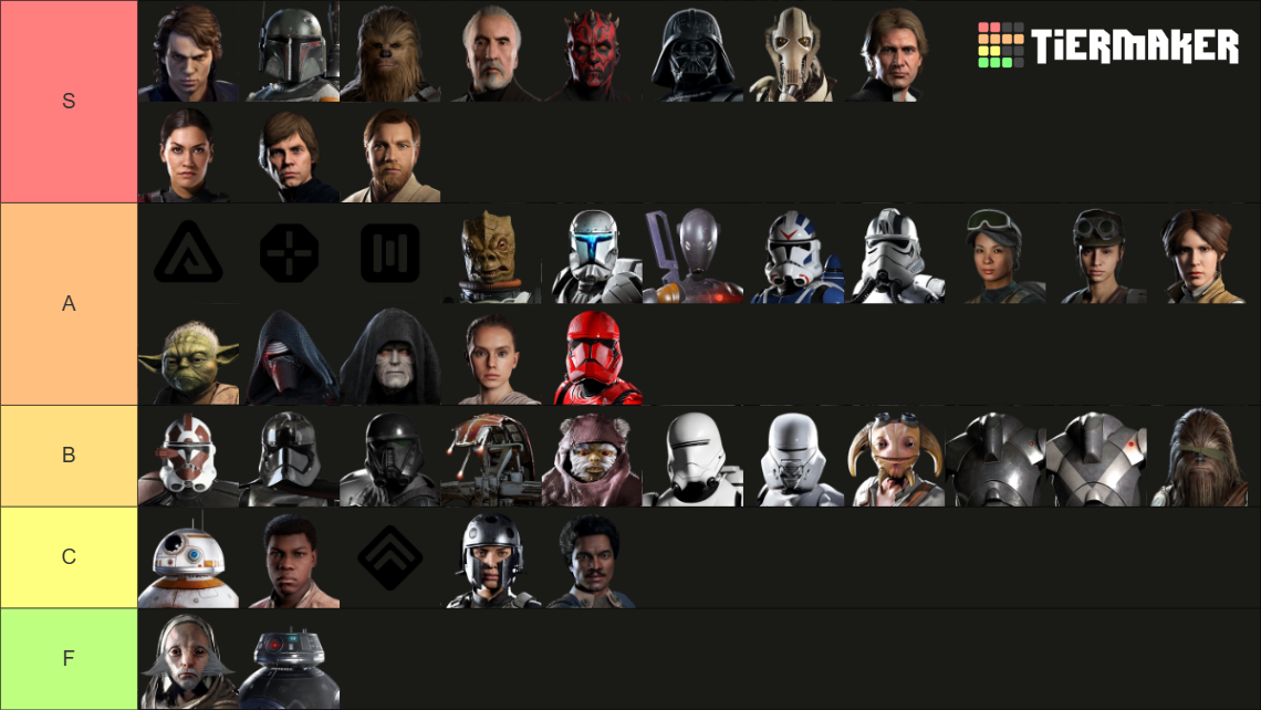 Star Wars Battlefront II Characters Tier List (Community Rankings ...