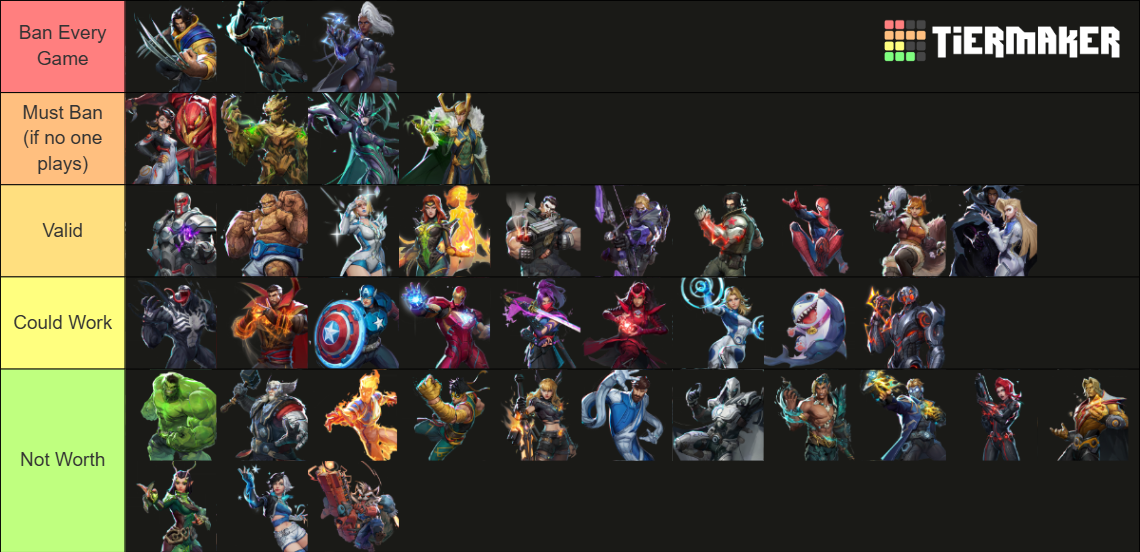 Marvel Rivals Characters Season 4.5 Tier List (Community Rankings ...