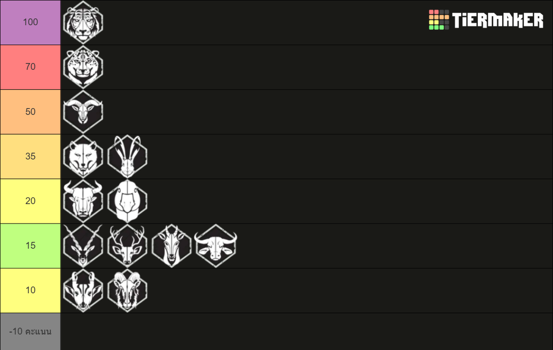 theHunter: Call of the Wild Animal Tier List (Community Rankings ...