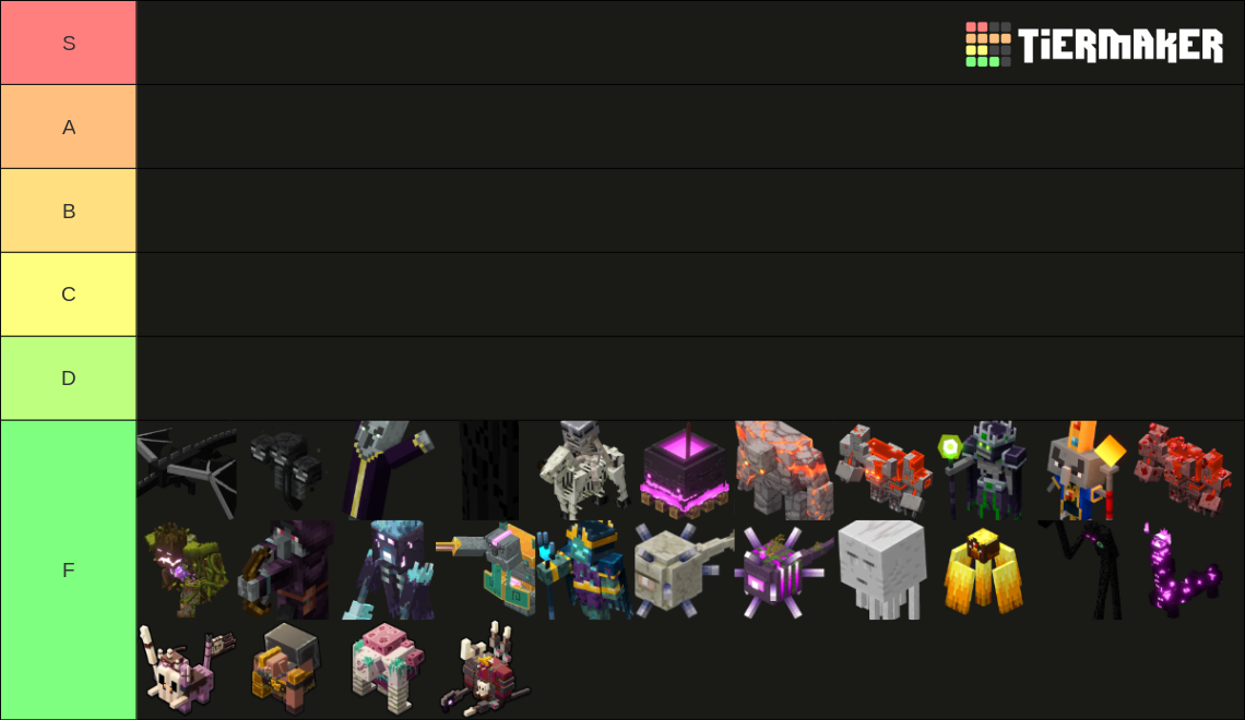 Minecraft Boss Tier List (Community Rankings) - TierMaker