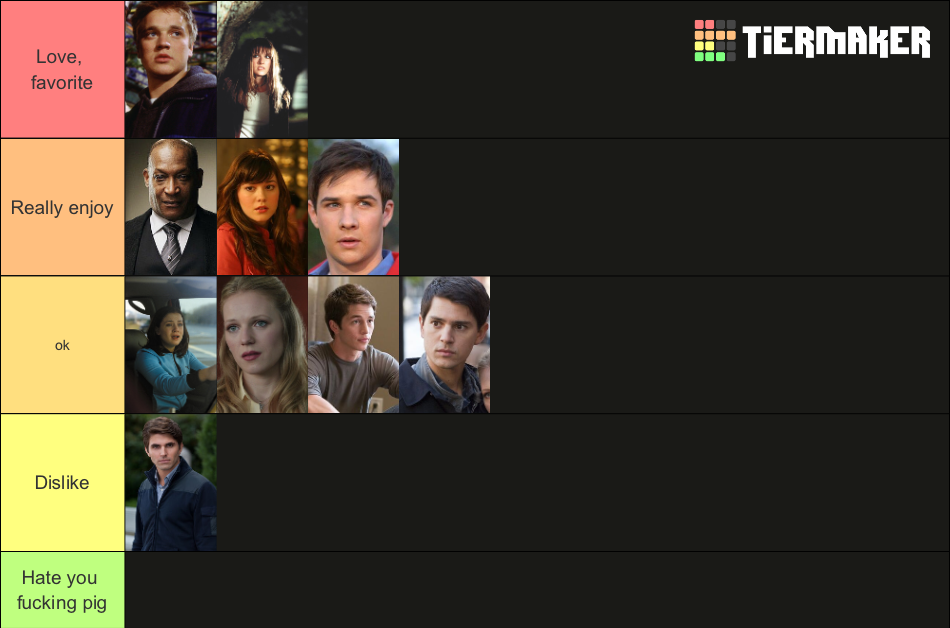 Final Destination Characters Tier List (Community Rankings) - TierMaker