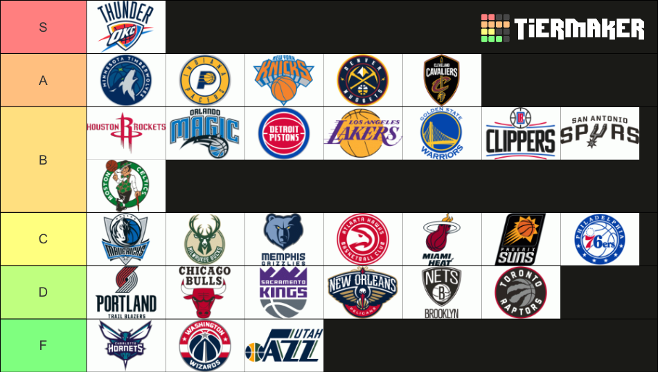 Recent NBA Tier Lists - TierMaker