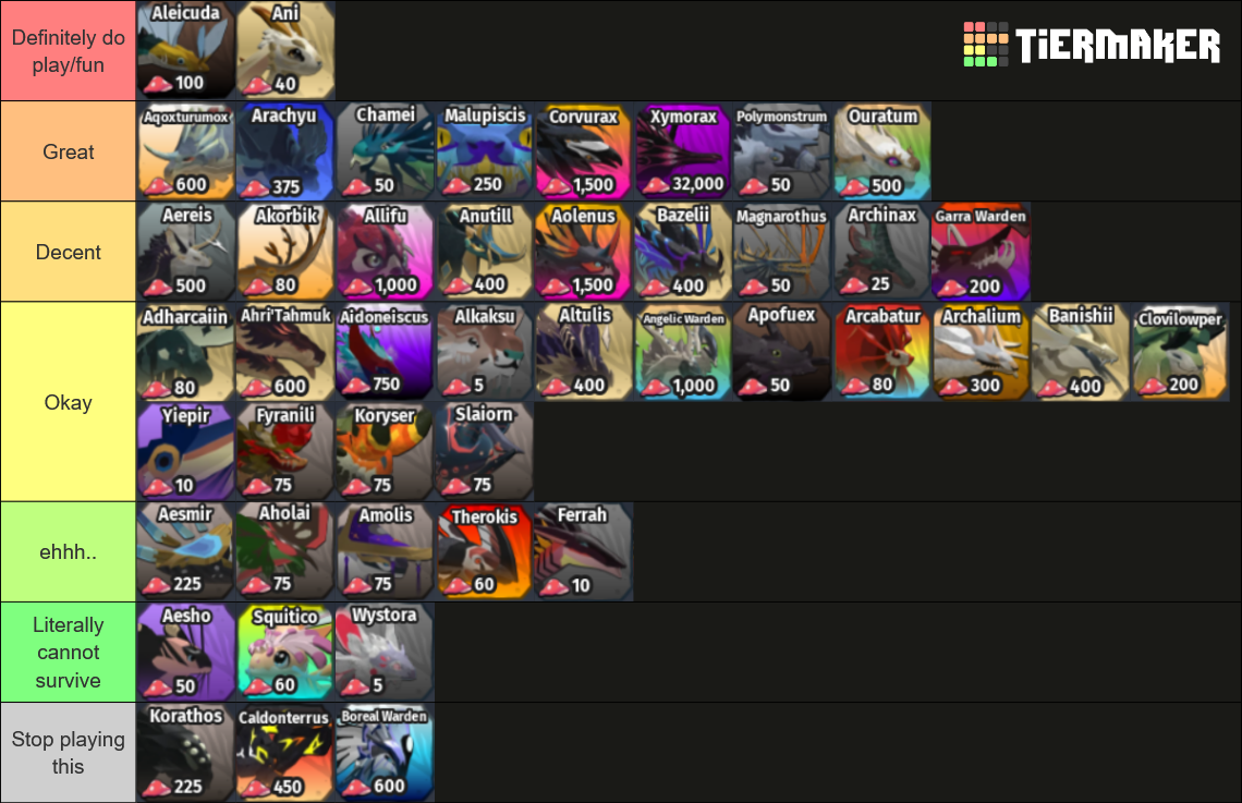 Creatures of Sonaria Early June 2025 All Creatures Tier List (Community ...