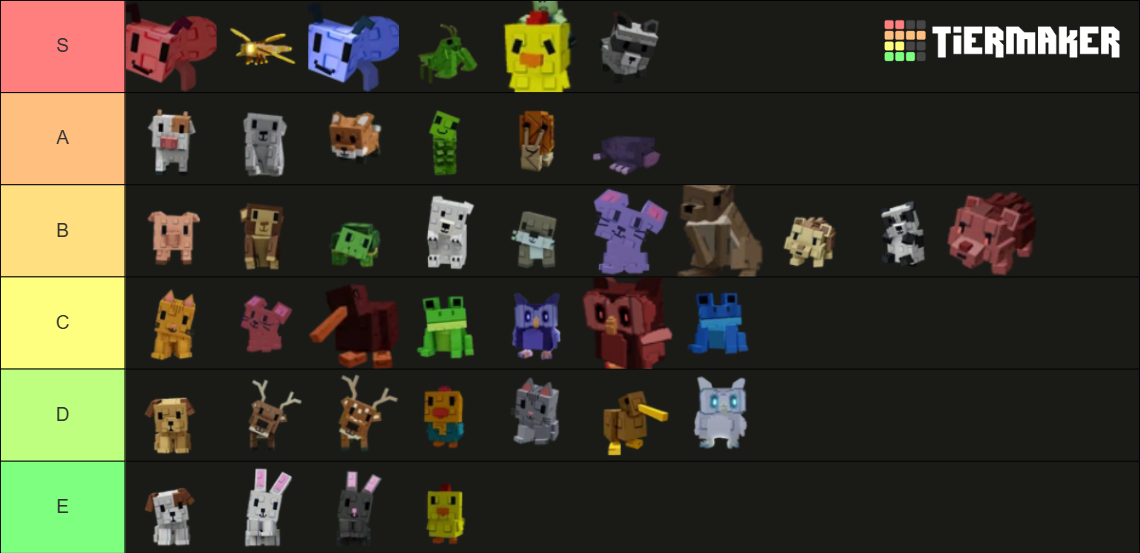 GROW A GARDEN PET Tier List (Community Rankings) - TierMaker
