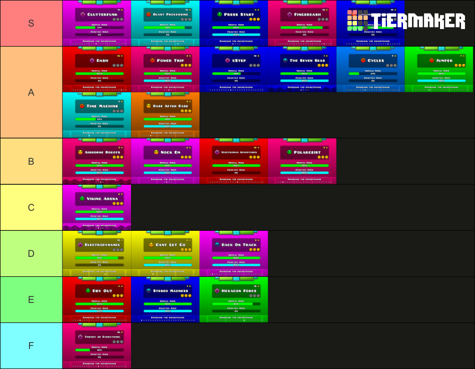 Geometry dash all levels (2.2 version) Tier List (Community Rankings ...