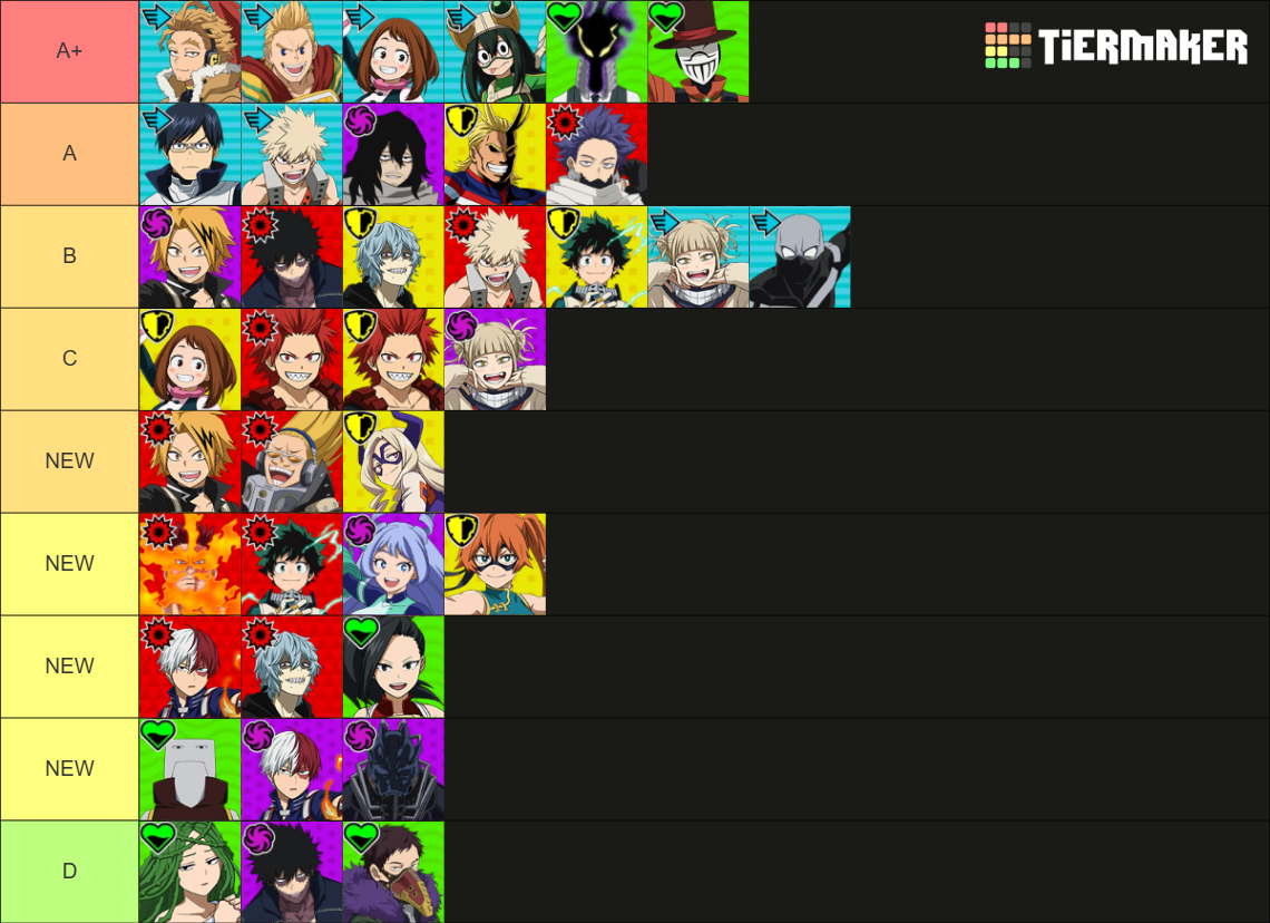 UPDATED MY HERO ULTRA RUMBLE (Season 11) Tier List (Community Rankings ...
