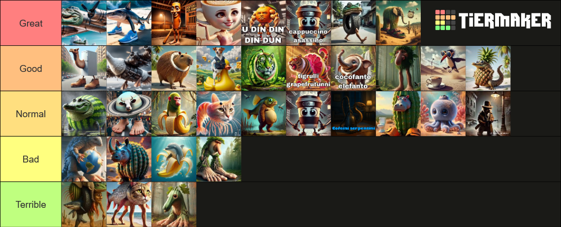 All Italian brainrot Tier List (Community Rankings) - TierMaker