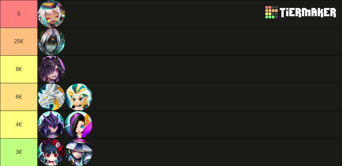 Summoners War Nat 5 [17/04/2025] UPDATE !!! Tier List (Community ...